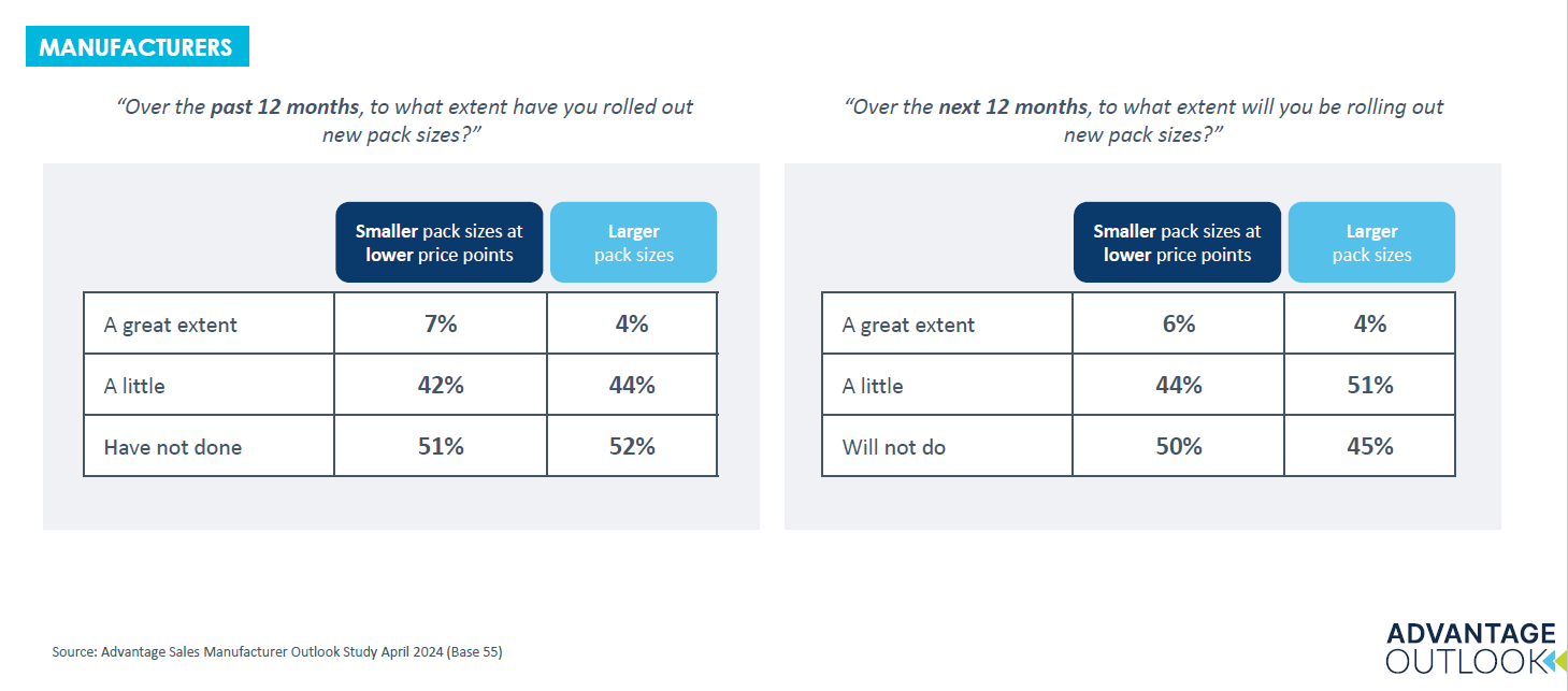 Expect deeper and more frequent promotions to capture value-conscious ...