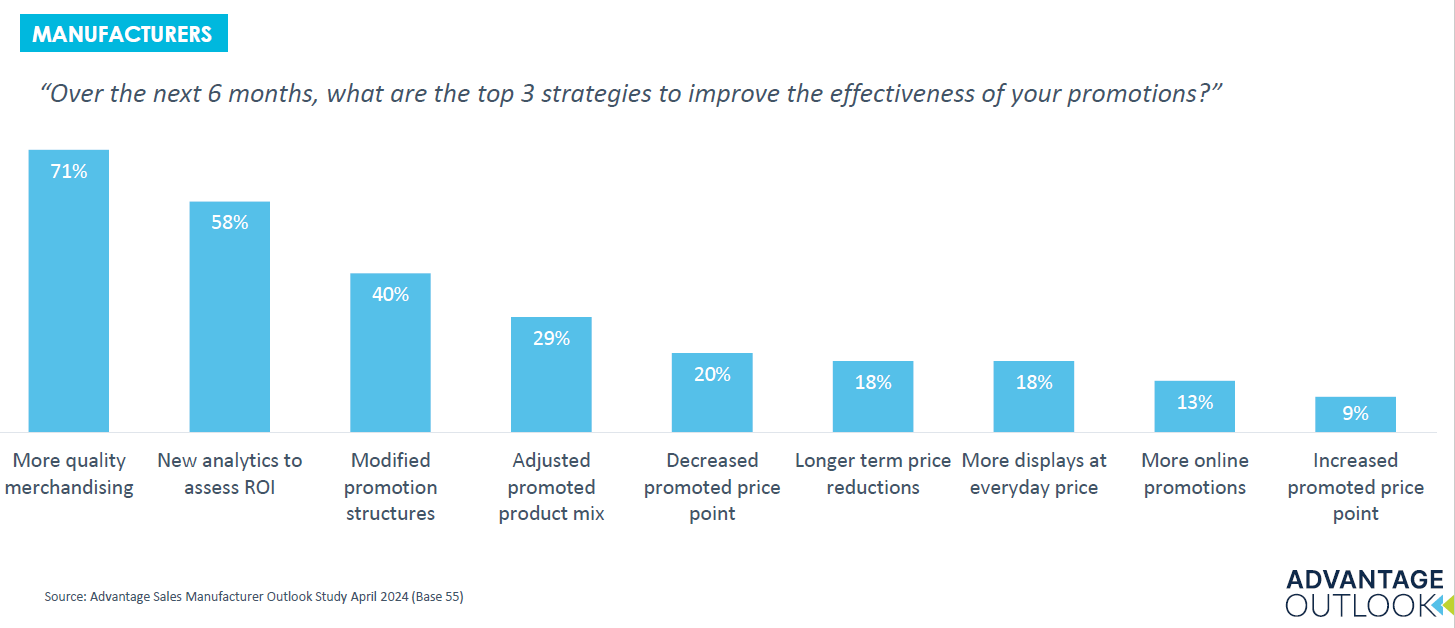Expect deeper and more frequent promotions to capture value-conscious ...