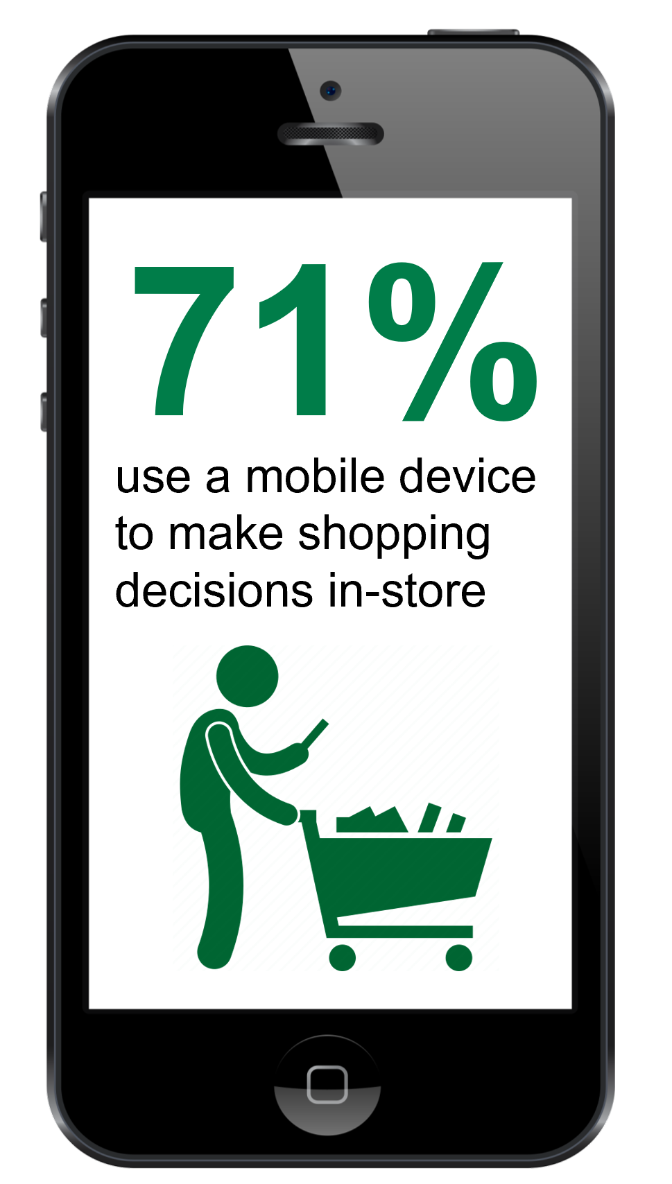 Online & Mobile Use: Advantage360 Shopper Study